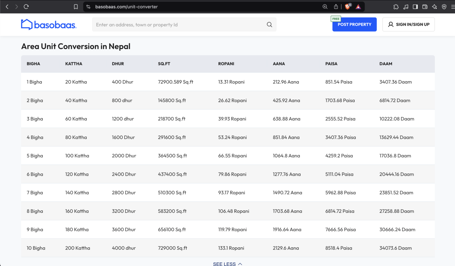 Nepal Land Unit Converter: Ropani, Aana, Kattha, and Dhur
